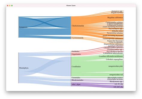 Javascript Sankeynetwork Not Recognizing Customized Colourscale Stack Overflow