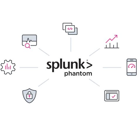 See Splunk Phantom Playbooks With A Twist At Splunk Fort Worth Splunk User Group