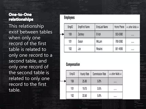 Introduction To Databases Pptx Databases Computer Software And