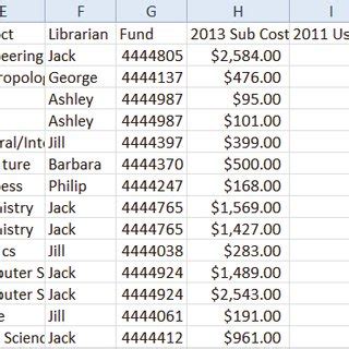 Excel Worksheet Data Download Scientific Diagram