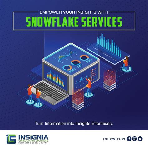 Snowflake Datawarehousing Cloudcomputing Dataanalytics