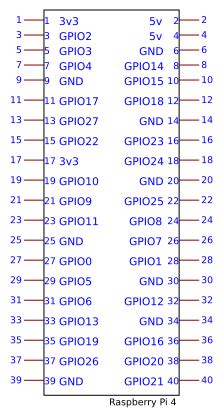 Raspberry Pi 4 Schematic Diagram Resources EasyEDA