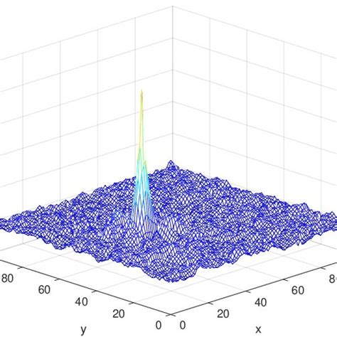 the block circulant matrix ∆ impo is produced by this kernel