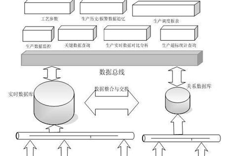实时数据库搜狗百科