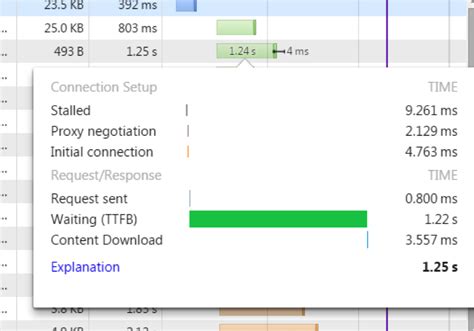 Ttfb响应时间缓慢，到底是谁的问题？ Clancy Zhu