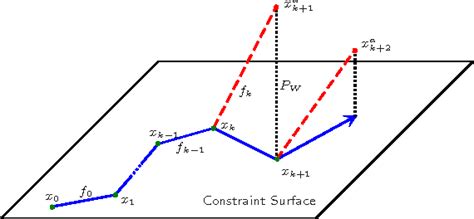 Figure 1 From An Effective Modeling Framework For Equality Constrained