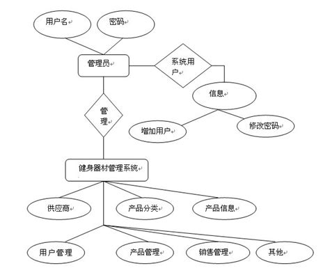 健身器材管理系统