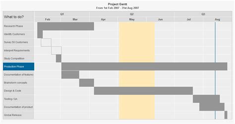 Gantt Control Height Of Rows Process Datatable Datacolumn Bug Reports Fusioncharts Forum