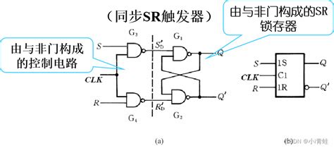 数字逻辑触发器学习 基本sr触发器与同步触发器 csdn博客