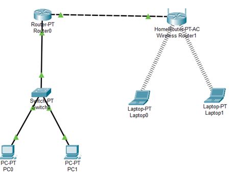 Span Vs Rspan Vs Erspan R Cisco