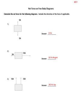 Calculating Net Force On Free Body Diagrams By The Crabby Doc TpT