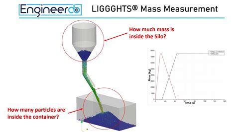Dem Tutorial Liggghts Mass Measurement Part 1 Youtube