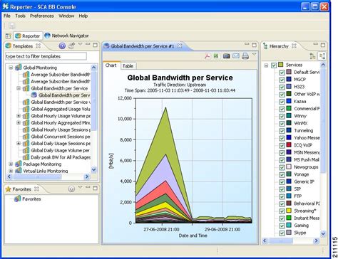 Cisco Service Control Application Reporter User Guide Rel 315 The Sca Reporter As A Tool