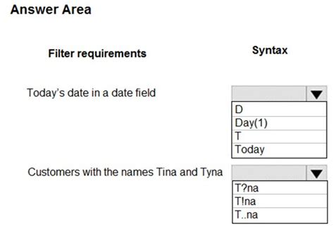 Hotspot You Are A Dynamics 365 Finance System Administrator Data