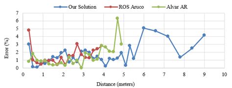 github tentone aruco aruco marker detector and pose estimation for