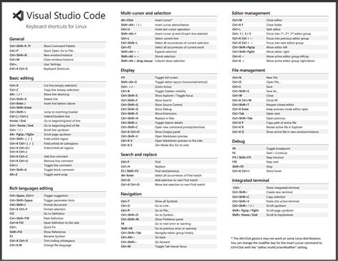 stephen essoun on linkedin vscode coding programming