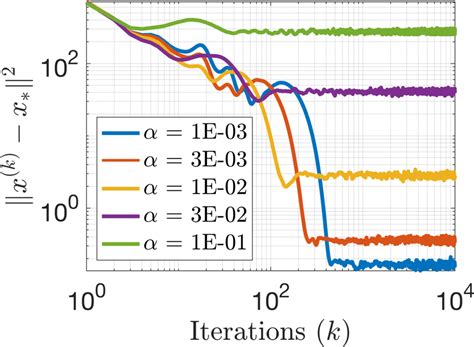 Synthetic Data Experiments On D Asg Download Scientific Diagram