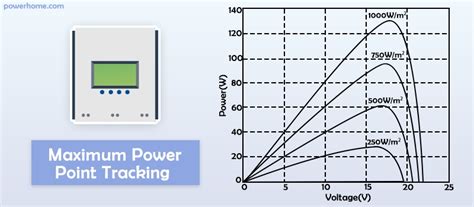 How Does A Solar Charge Controller Work Power Home