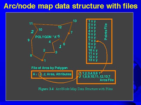 Geo 465565 Lecture 5