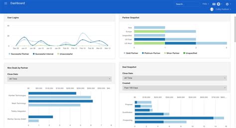 Best Partner Relationship Management PRM Software
