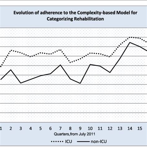 Adherence With Adult Icu Patients And Non Icu Inpatients Key