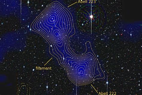 Dark Matter Found Connecting Galaxy Clusters