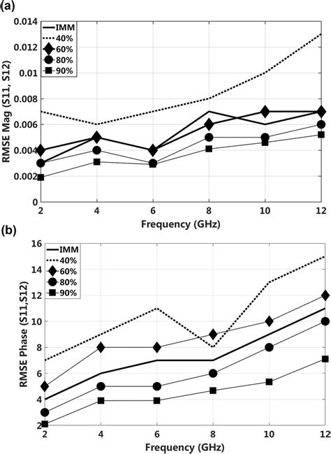 Accuracy Performance Comparison Of Different Eigenmode Selection Download Scientific Diagram