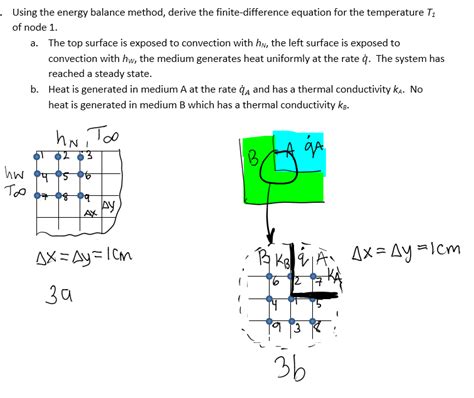 Using The Energy Balance Method Derive The