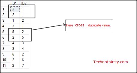 Desired OUTPUT Query 3 Techno Thirsty
