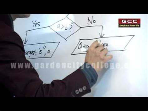 Concepts Of Algorithm Flow Chart C Programming By Prof Wongmulin
