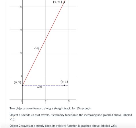 Solved Two Objects Move Forward Along A Straight Track For