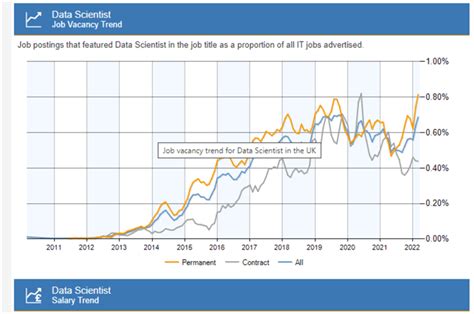 Are SQL Jobs In Demand