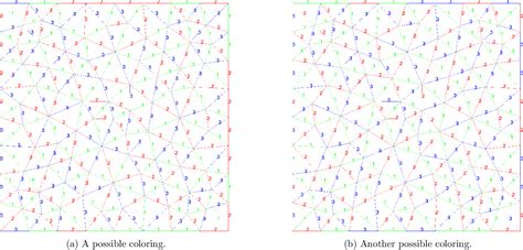 Figure 2 From Fast Unstructured Quadrilateral Mesh Generation