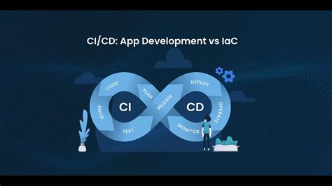 Difference Between App Development And Iac Cicd Pipelines Youtube