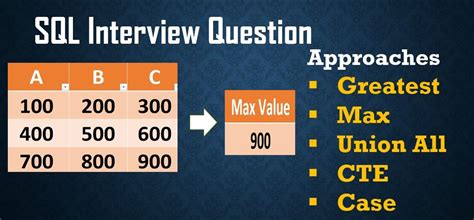 Bommisetty Praveen Kumar On Linkedin Sql Sqlinterview