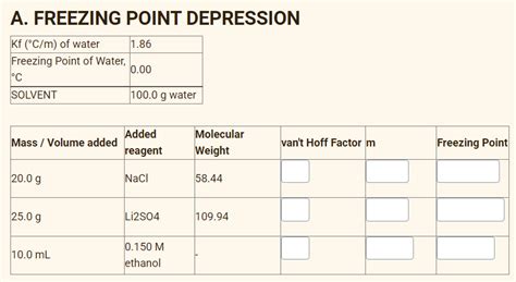 Solved Calculate For The Missing Values On The Table Given Chegg