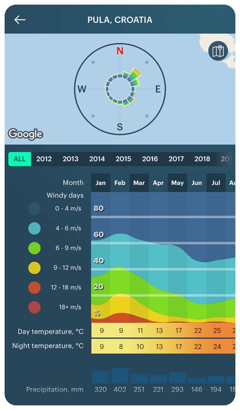 How To Read Wind Forecast To Get Better Outdoor Experience Windy App