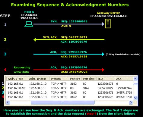 TCP Sequence Acknowledgment Numbers Valuable Tech Notes