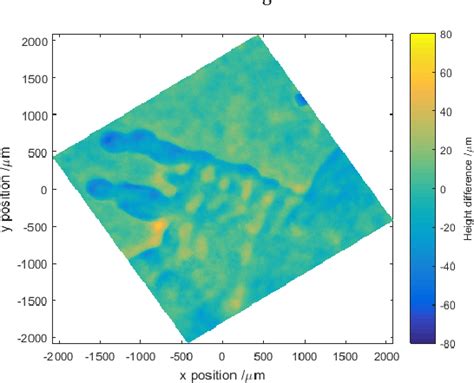 Figure 6 From Fusion Of Photogrammetry And Coherence Scanning Interferometry Data For All