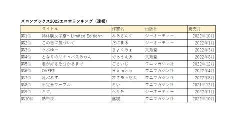 洽特 komiflo 2022年男女别人气作品TOP10 伪娘 WEB批踢踢https i