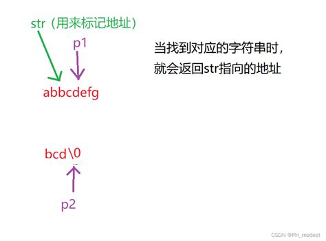 【c语言跬步积累】——字符串函数（strlen、strcpy、strcat、strcmp、strstr）strcmp Strstr Csdn博客