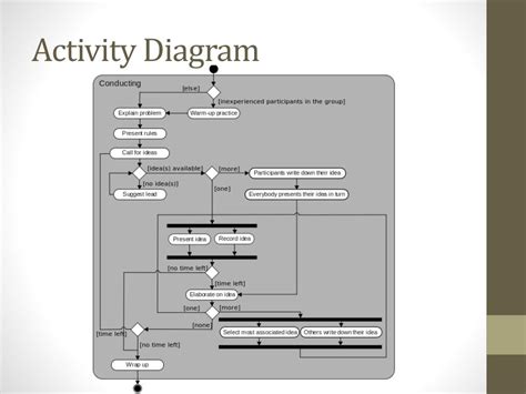 ppt model driven development using uml 2 0 promises and pitfalls