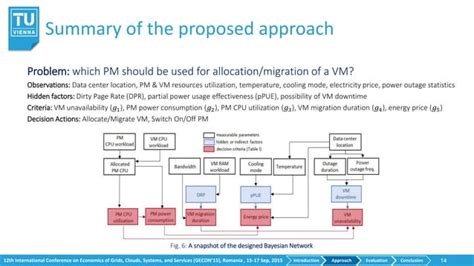 Cost Aware Virtual Machine Placement Across Distributed Data Centers Using Bayesian Networks Pptx