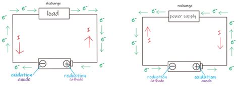 Battery Diagram Anode Cathode
