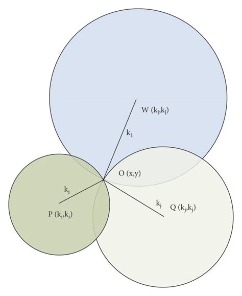 Schematic Diagram Of Position Calculation A Schematic Diagram Of Download Scientific Diagram