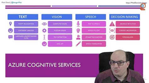 Matt Eland On Linkedin For Those Of You Who Missed It At Global Ai