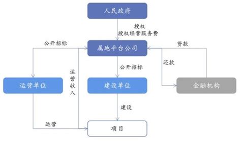EOD项目投融资模式及案例 知乎