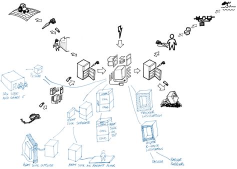 Whole System Mapping Exercise Venturewell