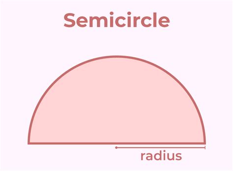 Area And Perimeter Formulas GeeksforGeeks