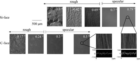 Surface Morphology Of Epitaxial Layers Grown On Various Vicinal Off Download Scientific Diagram